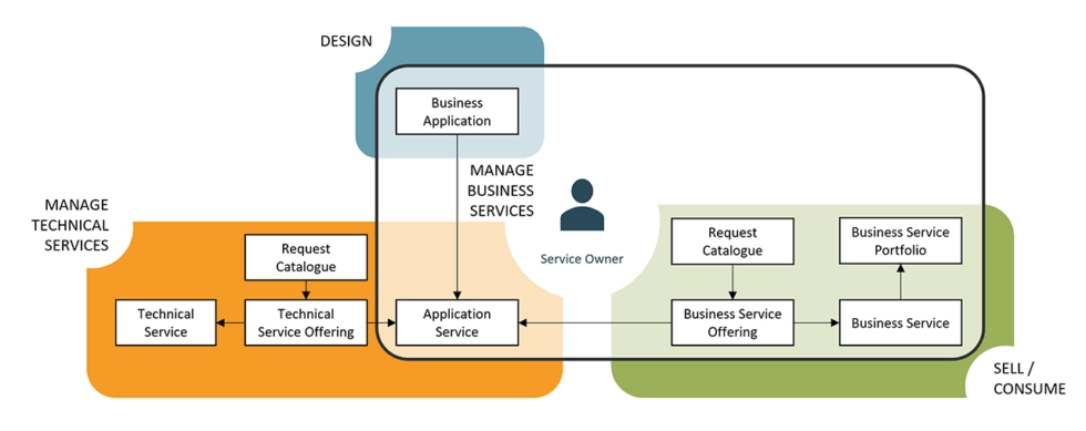 ServiceNow CSDM: Evolution & CSDM Examples - Data Content Manager ServiceNow CSDM: Evolution & CSDM Examples - Data Content Manager