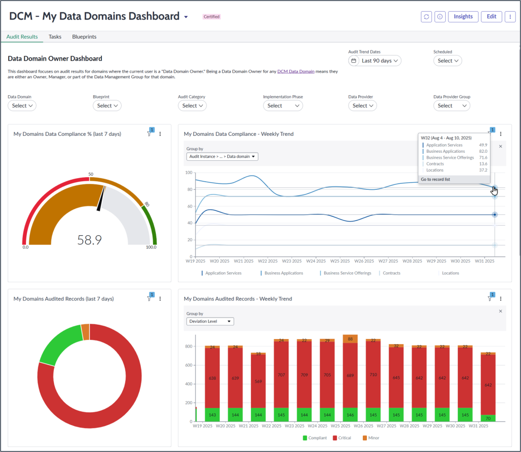 How to Make CMDB Data Quality Personal - Data Content Manager