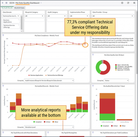 How to Make CMDB Data Quality Personal - Data Content Manager