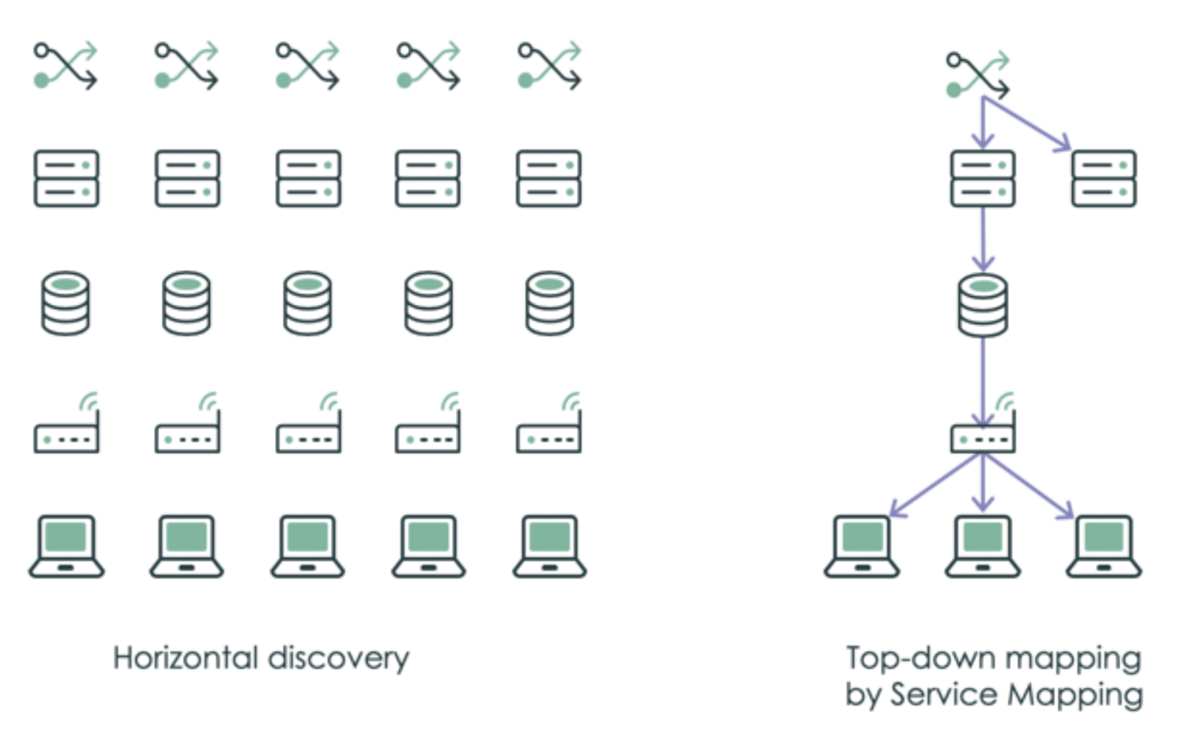 How To Connect Discovery To Csdm Data Content Manager