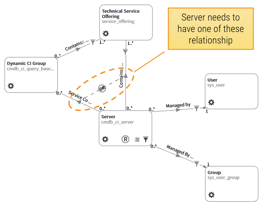 How to Connect Orphan Servers to CSDM - Data Content Manager